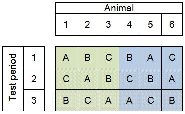 Allocation | NC3Rs EDA